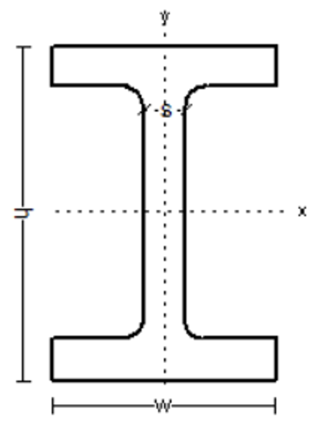 Solved The figure represents a Wide flange W24x62 beam, | Chegg.com
