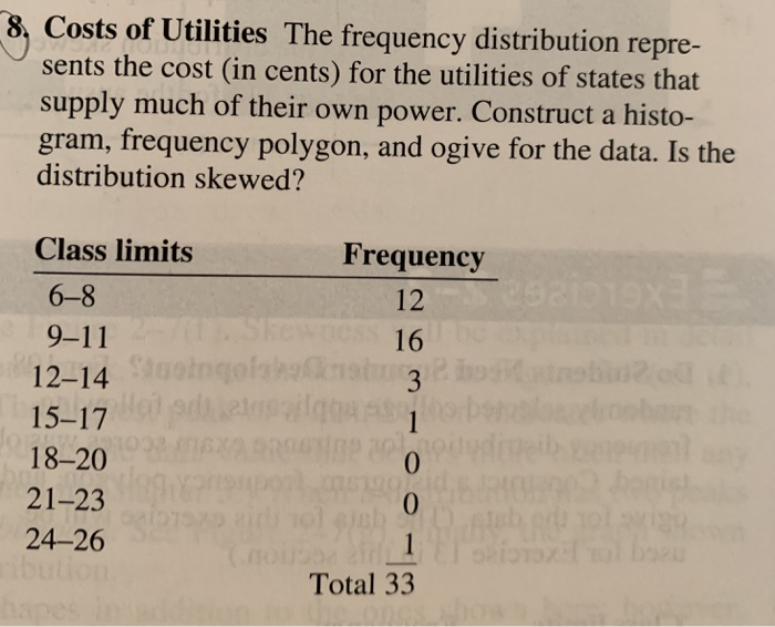 Solved 8, Costs of Utilities The frequency distribution | Chegg.com