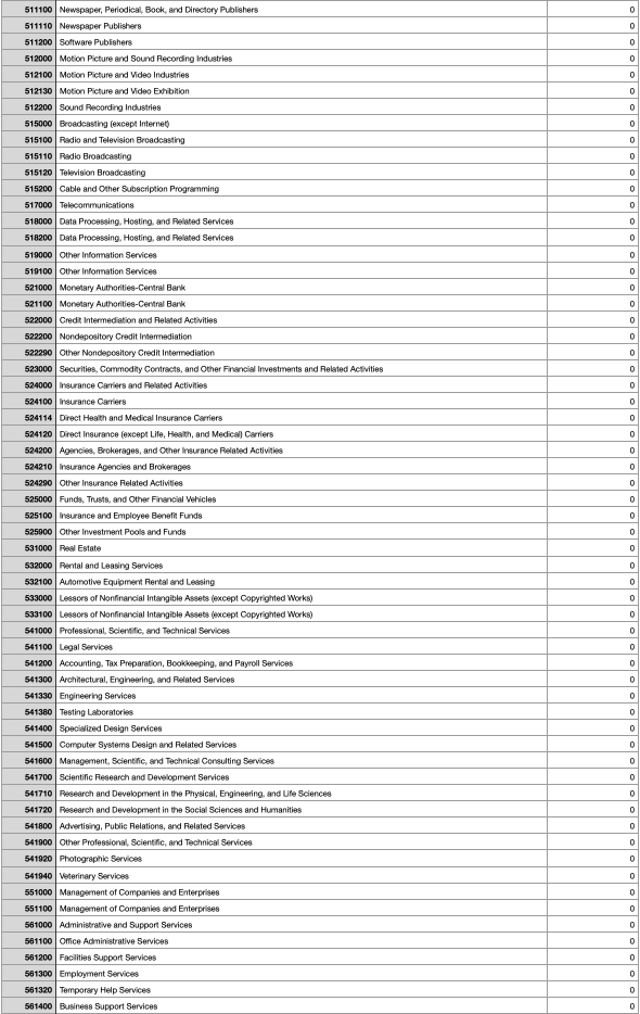 a) Area_Codes_SRC.csv: the source file for the | Chegg.com