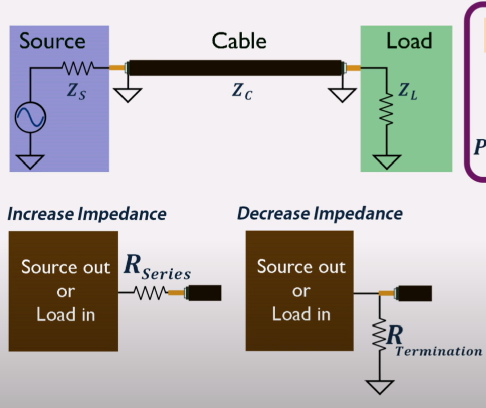 Solved Please explain impedance matching. Does source, | Chegg.com