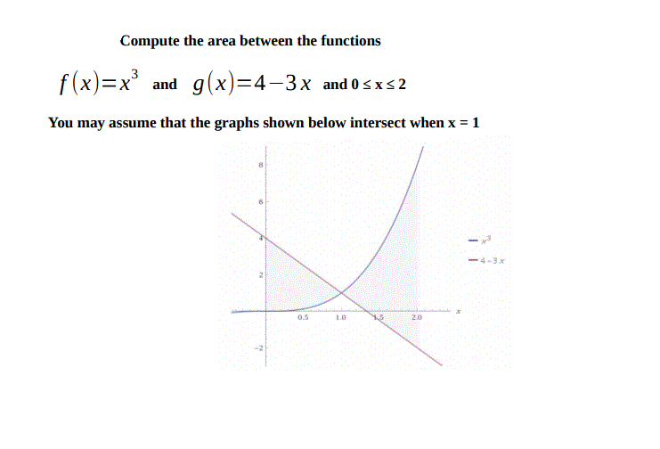 Solved Compute the area between the functions f(x)=x® and | Chegg.com