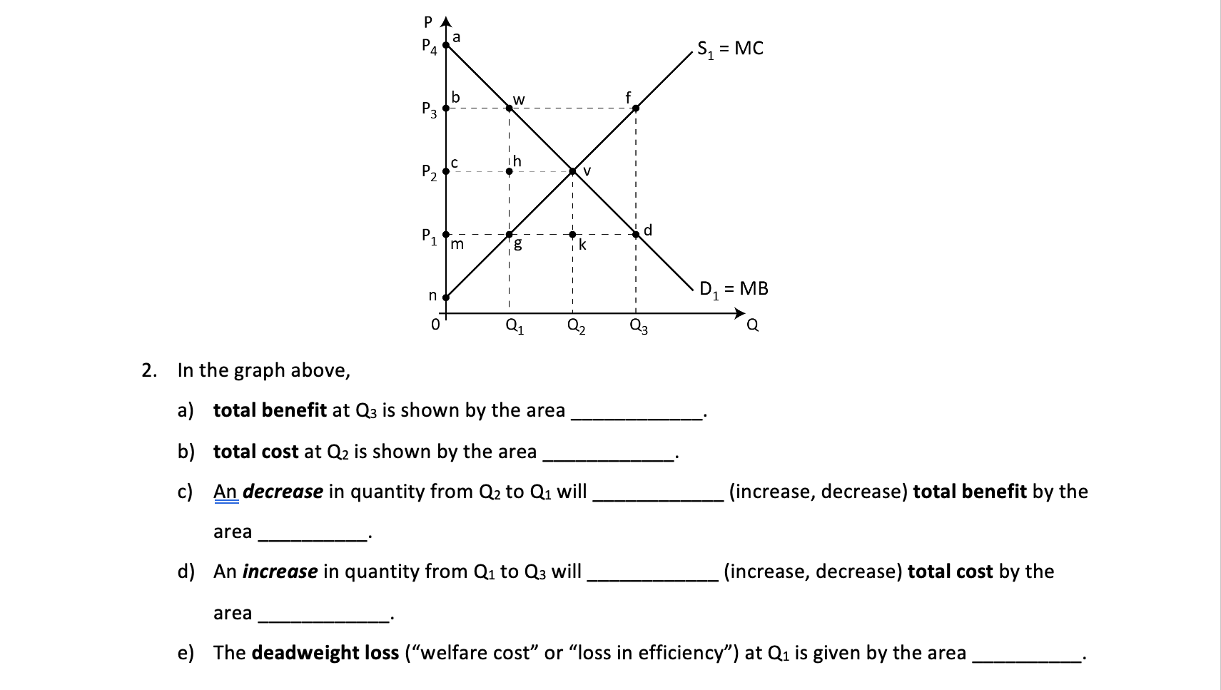 Solved 1. In the graph below, a) If the market price is P2 | Chegg.com