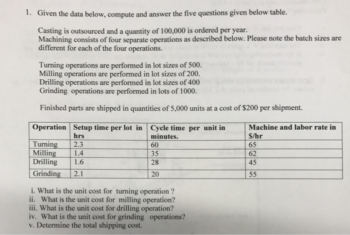 Solved Given the data below, compute and answer the five | Chegg.com