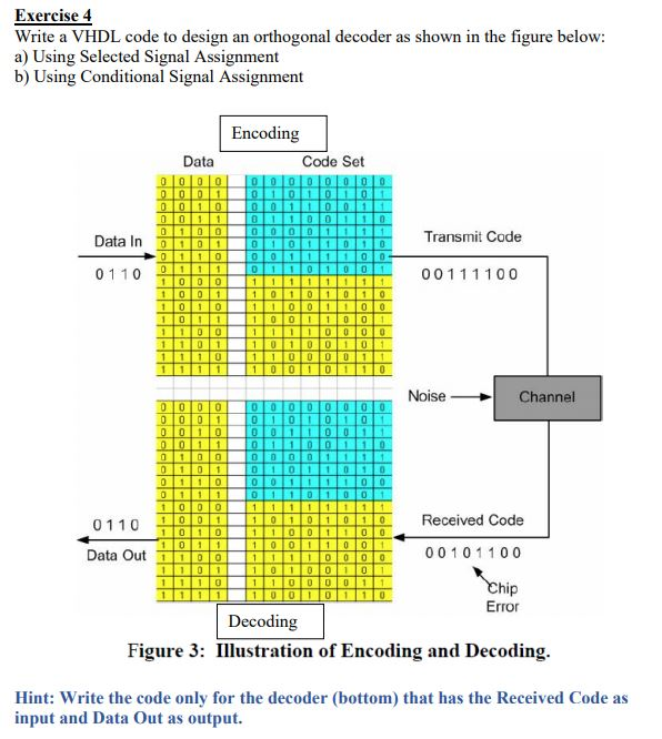 Solved Exercise 4 Write a VHDL code to design an orthogonal | Chegg.com