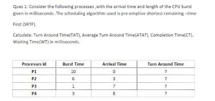 Solved Ques 1: Consider the following processes with the | Chegg.com