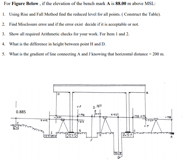 Solved For Figure Below, if the elevation of the bench mark | Chegg.com