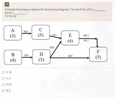 Solved 2 Complete the schedule network for the following | Chegg.com