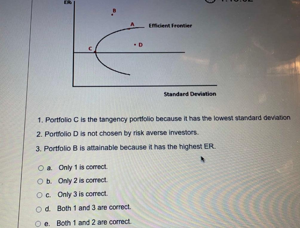 Solved Er Efficient Frontier D Standard Deviation 1
