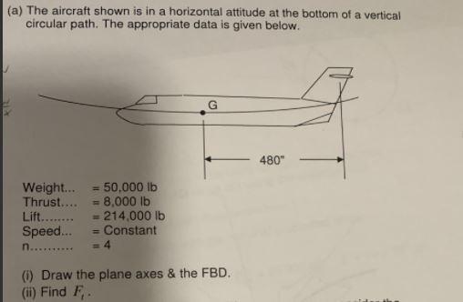 Solved (a) The aircraft shown is in a horizontal attitude at | Chegg.com