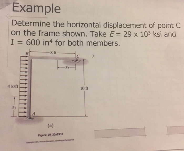 Solved Example Determine The Horizontal Displacement Of Chegg
