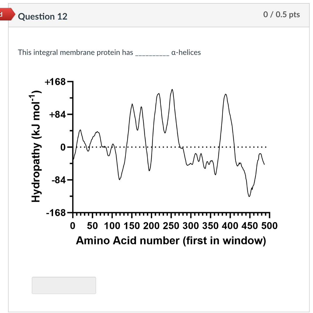 Solved Question 12This integral membrane protein | Chegg.com
