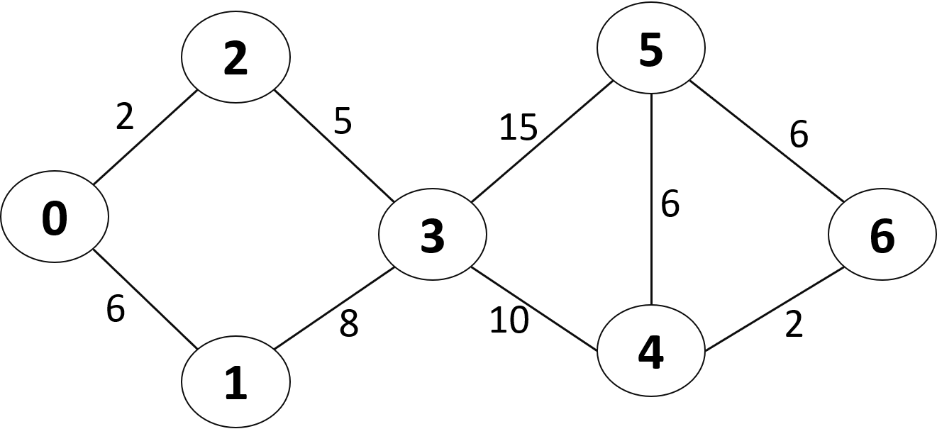 Solved answer the following: 1-What is the distance of the | Chegg.com