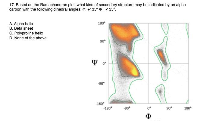 Solved 17. Based on the Ramachandran plot, what kind of | Chegg.com