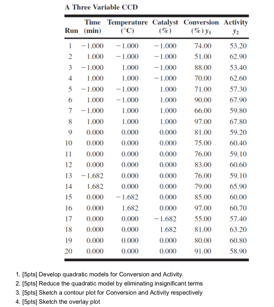 Solved Problem 4 [20 points] Consider the three-variable | Chegg.com