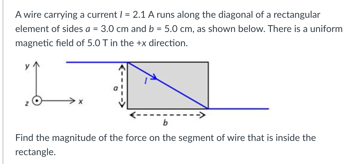 Solved A wire carrying a current I=2.1 ﻿A runs along the | Chegg.com