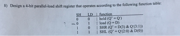 Solved 8) Design a 4-bit parallel-load shift register that | Chegg.com