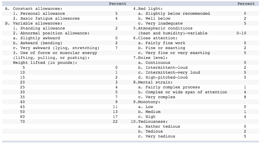 Solved Check my work Problem 7-6 20 points Using the | Chegg.com Solved Check my work Problem 7-6 20 points Using the | Chegg.com