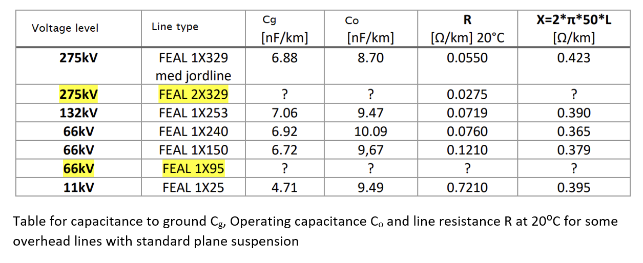 Solved a a) Find the value of the capacitance of the twisted | Chegg.com
