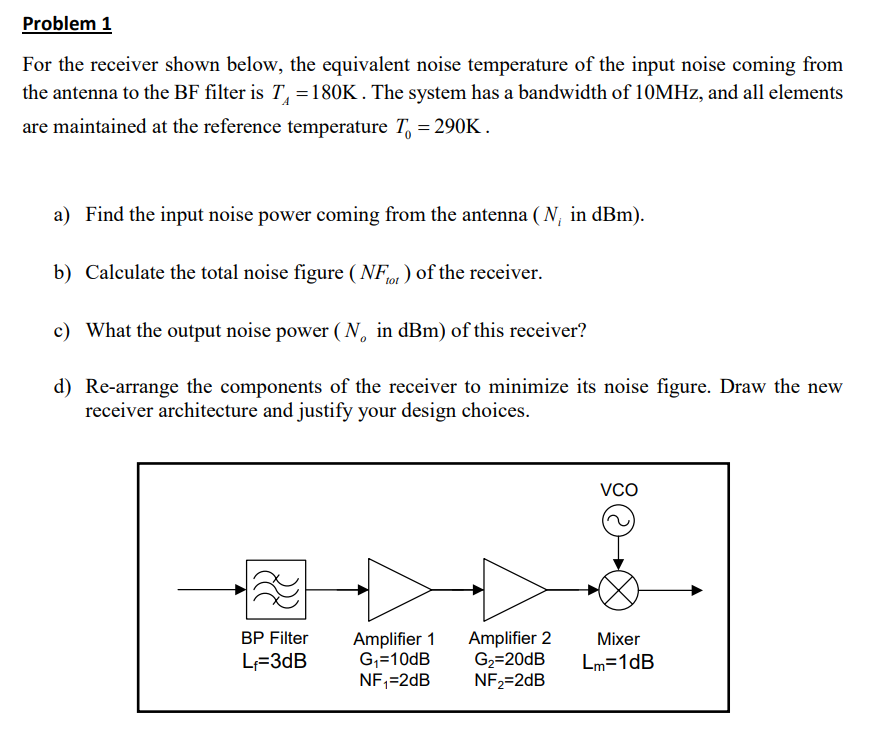 Solved For the receiver shown below, the equivalent noise | Chegg.com