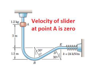 Solved As shown in the following figure, a slider moves | Chegg.com