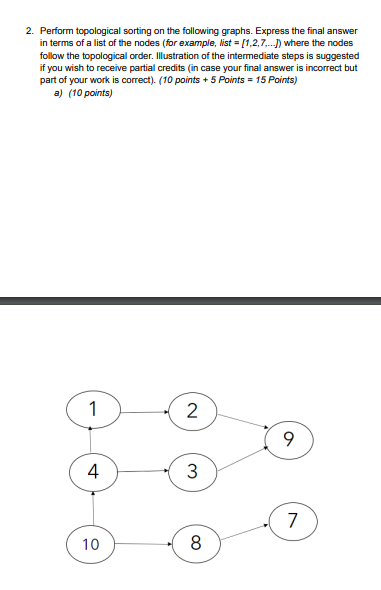 Solved 2. Perform topological sorting on the following | Chegg.com