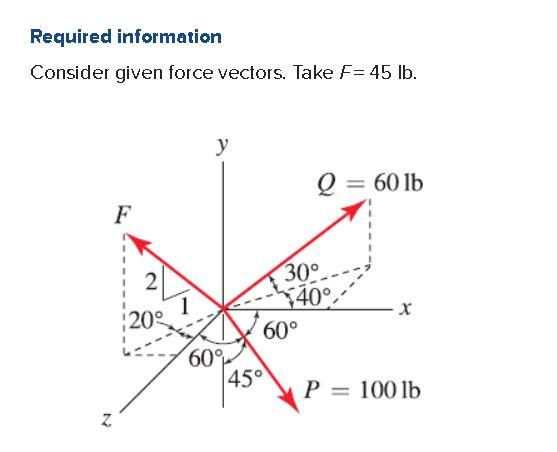 Solved Required information Consider given force vectors. | Chegg.com