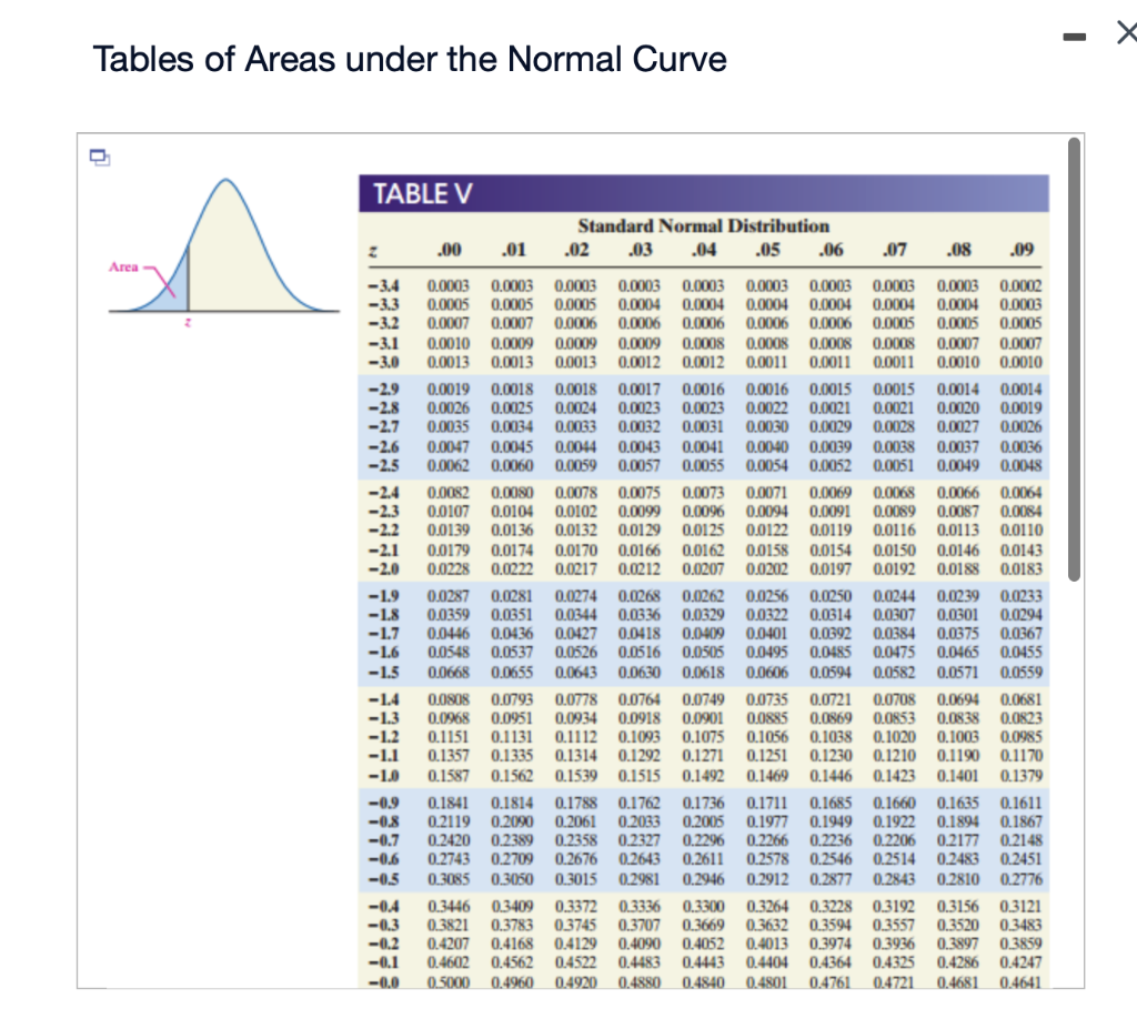 [Solved]: Determine the area under the standard normal cur
