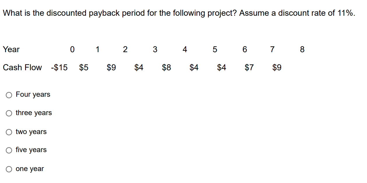Solved What is the discounted payback period for the | Chegg.com