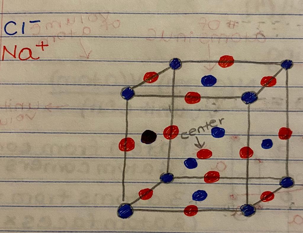 Solved Sodium Chloride (NaCl) crystallizes as a cubic unit | Chegg.com