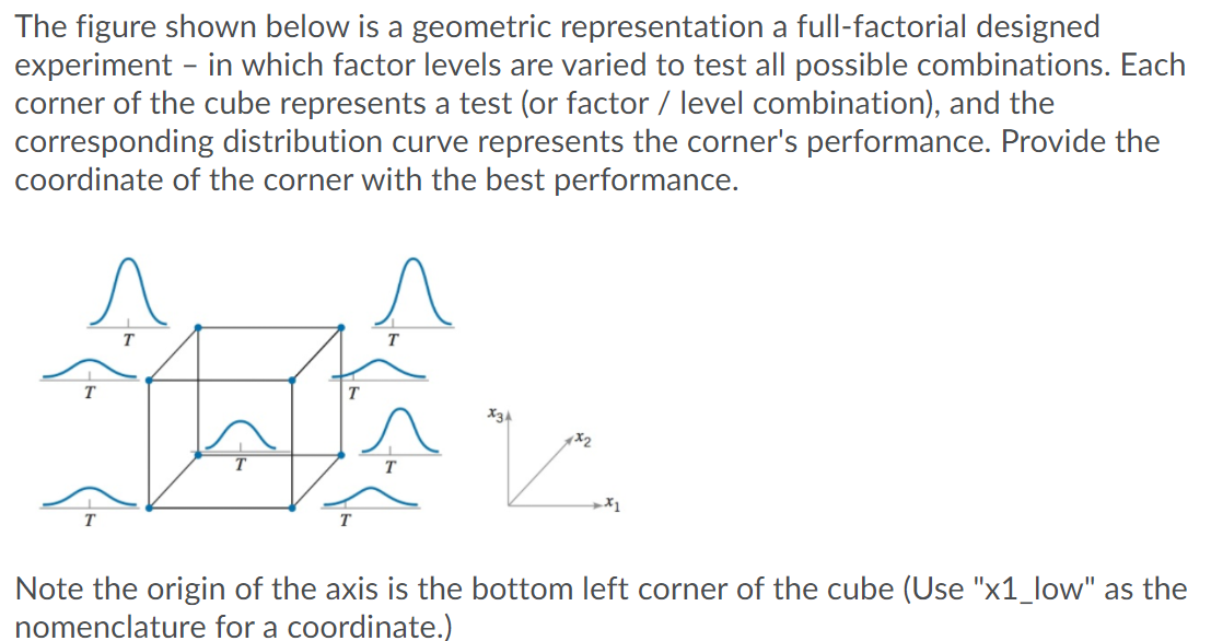 Solved The figure shown below is a geometric representation | Chegg.com