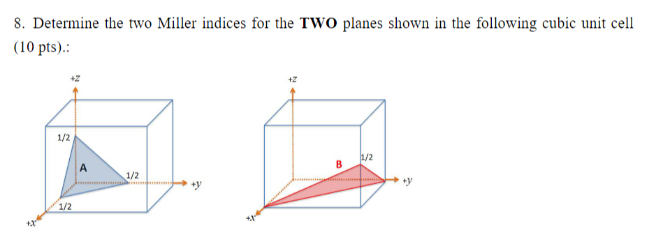 Solved 8. Determine the two Miller indices for the TWO | Chegg.com