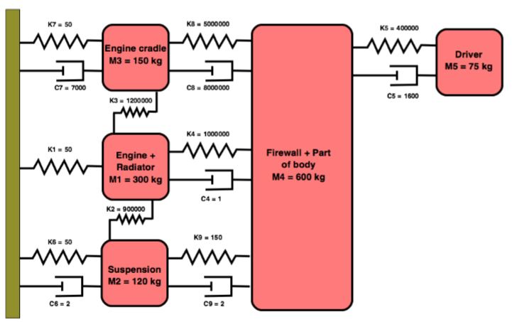 Solved For the LMS model obtain the EOM, State space and | Chegg.com