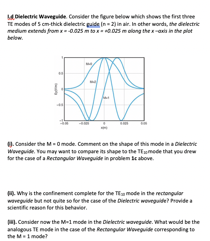 1.d Dielectric Waveguide. Consider the figure below | Chegg.com