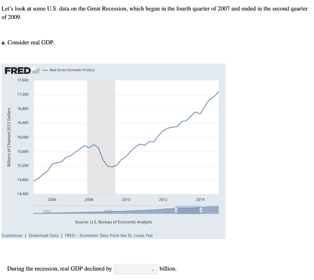 Solved Let's look at some U.S. data on the Great Recession, | Chegg.com
