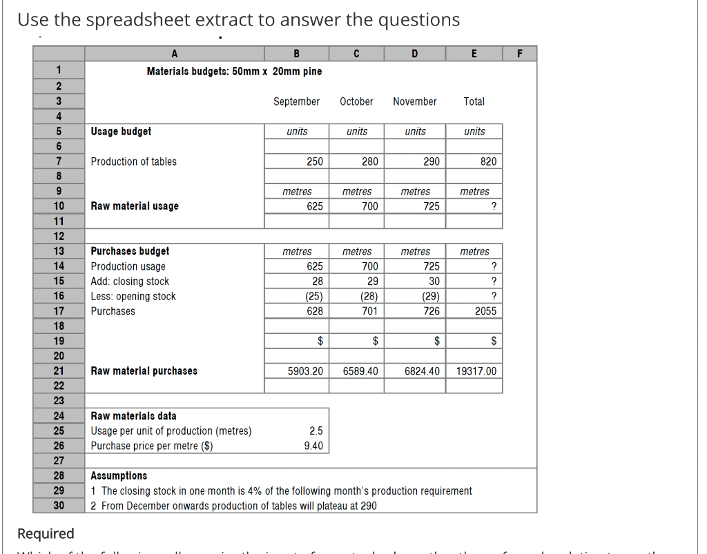 Use the spreadsheet extract to answer the questions | Chegg.com