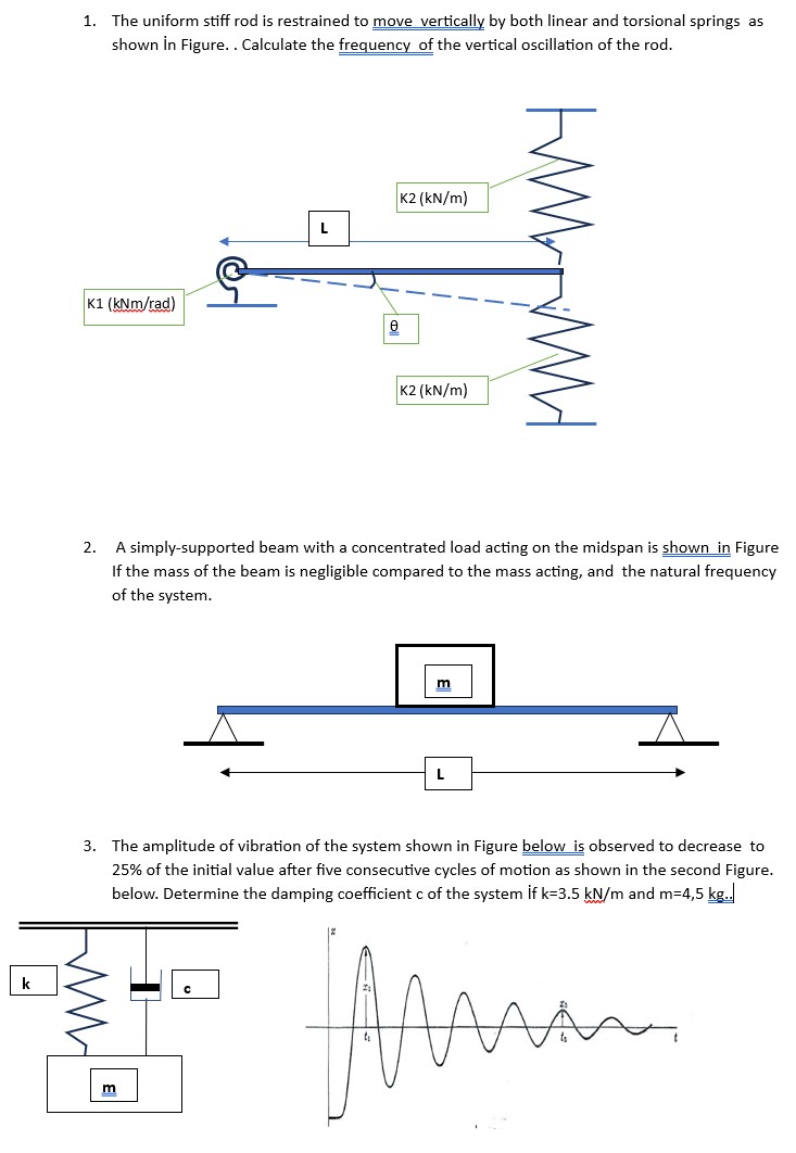 Solved Q1 - 1. ﻿The uniform stiff rod is restrained to move | Chegg.com