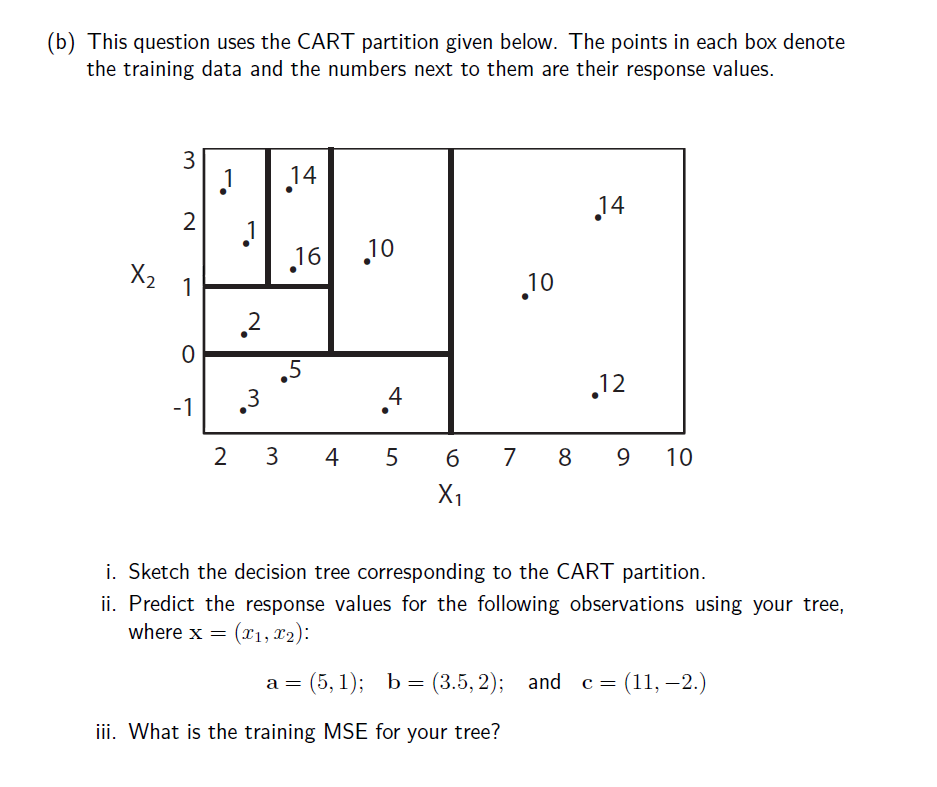 (b) This question uses the CART partition given | Chegg.com