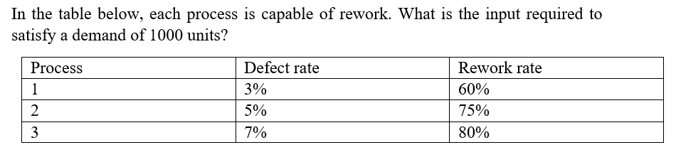 Solved In the table below, each process is capable of | Chegg.com