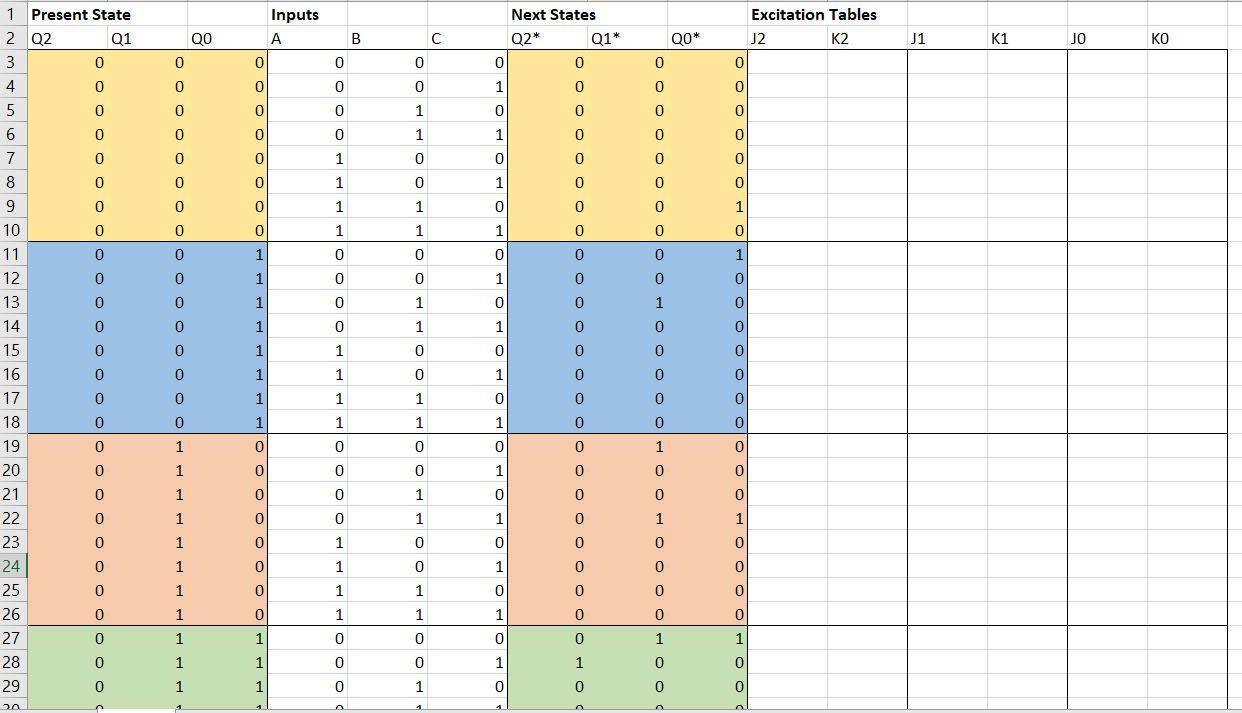 Solved Hello all! Please help me with the EXCITATION TABLES | Chegg.com