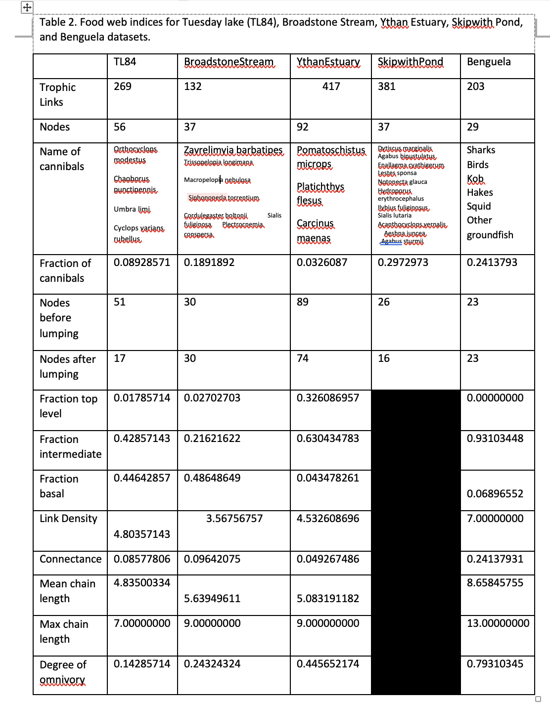 Solved 1.) Describe differences/similarities between each | Chegg.com