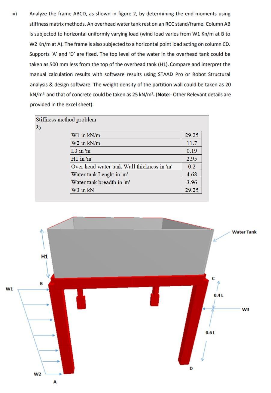 Solved iv) Analyze the frame ABCD, as shown in figure 2, by | Chegg.com