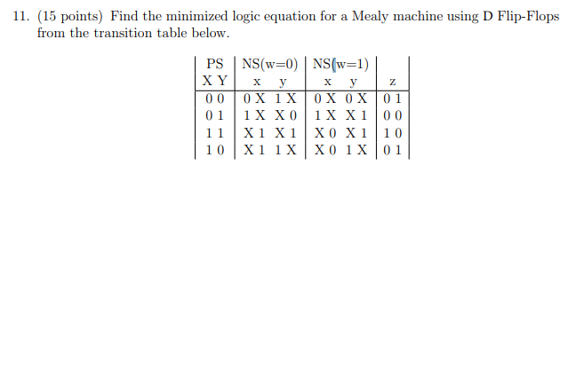 Solved 11. (15 points) Find the minimized logic equation for | Chegg.com Solved 11. (15 points) Find the minimized logic equation for | Chegg.com