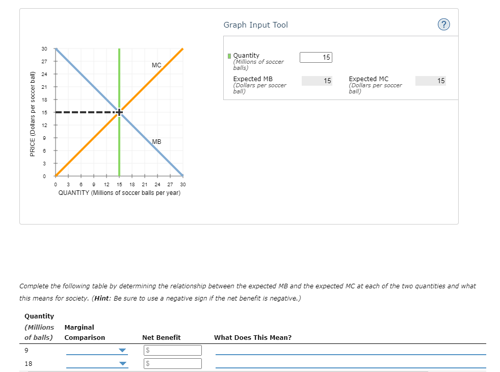 Solved Graph Input Tool 30 15 27 MC 24 Quantity (Millions of | Chegg.com