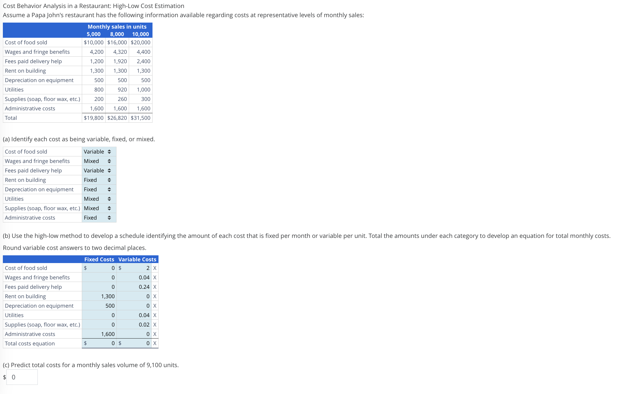 Solved Cost Behavior Analysis in a Restaurant: High-Low Cost | Chegg.com