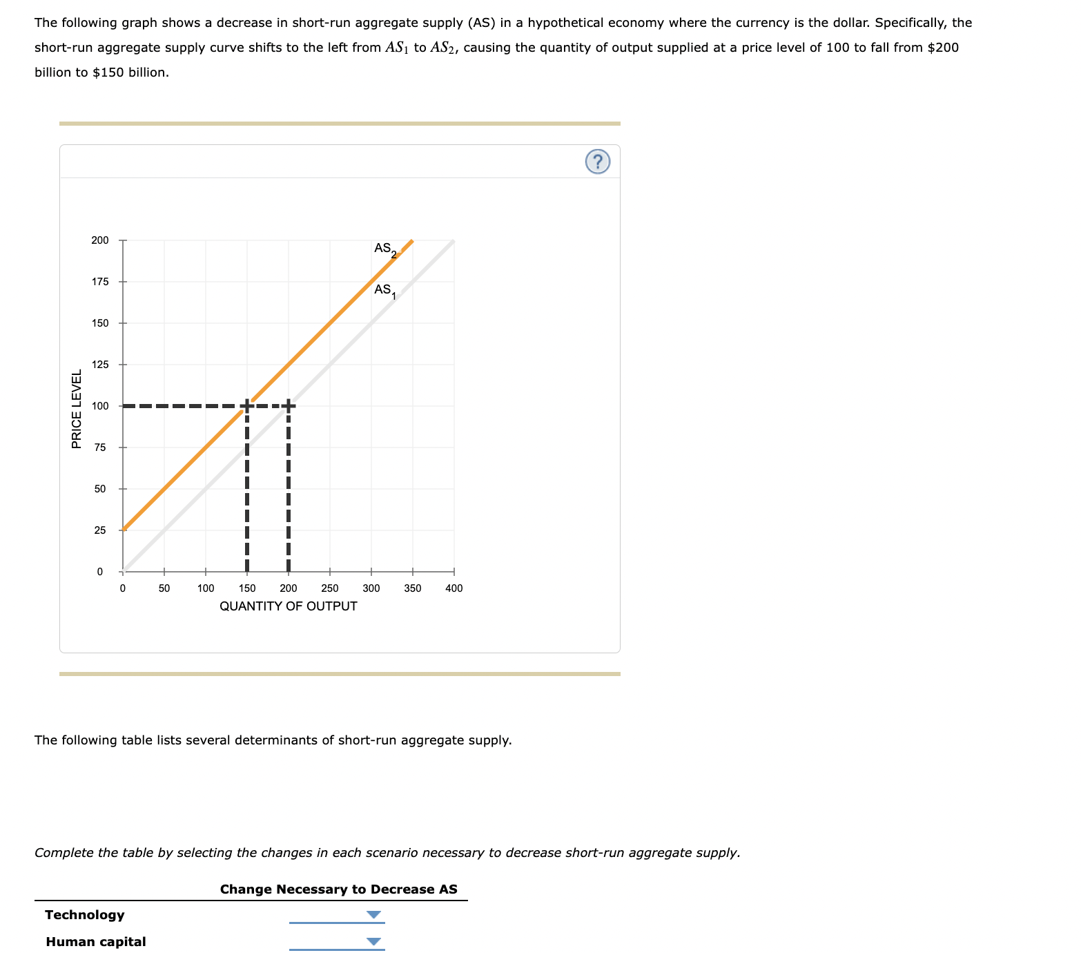 Solved The following graph shows a decrease in short-run | Chegg.com