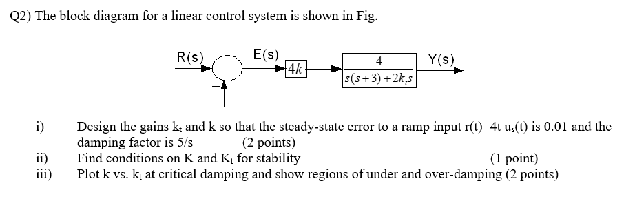 Solved Q2) The block diagram for a linear control system is | Chegg.com