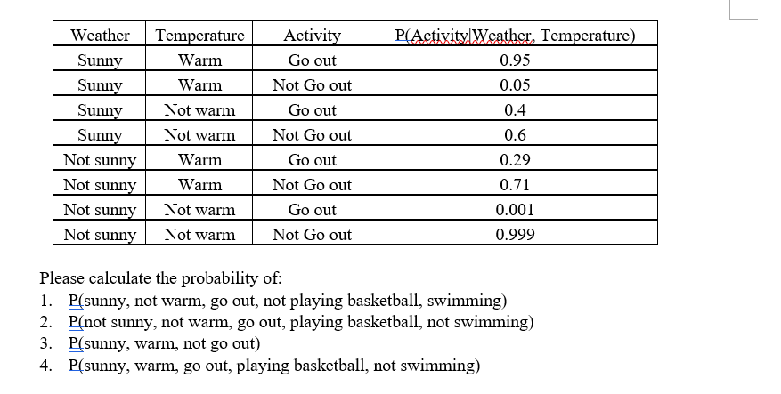 Where probability tables are: Weather Sunny Not sunny | Chegg.com
