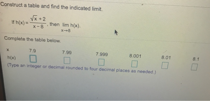 Solved Construct a table and find the indicated limit. x +2 | Chegg.com