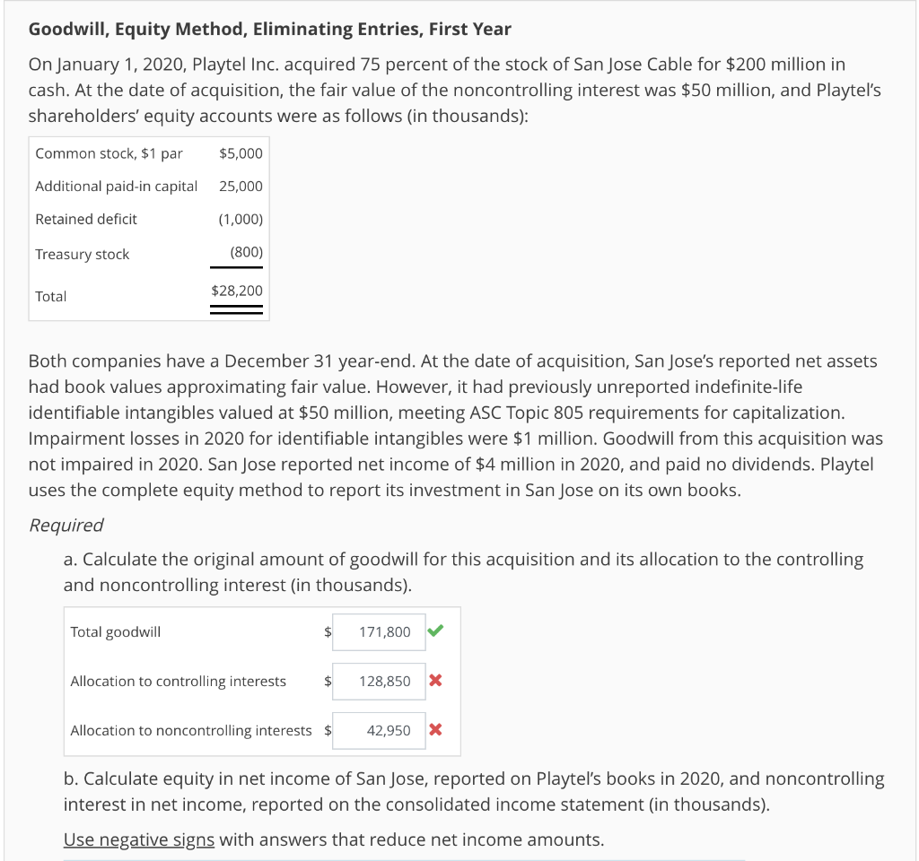 Solved Goodwill, Equity Method, Eliminating Entries, First | Chegg.com