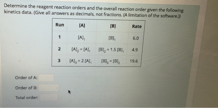 Solved Determine the reagent reaction orders and the overall | Chegg.com
